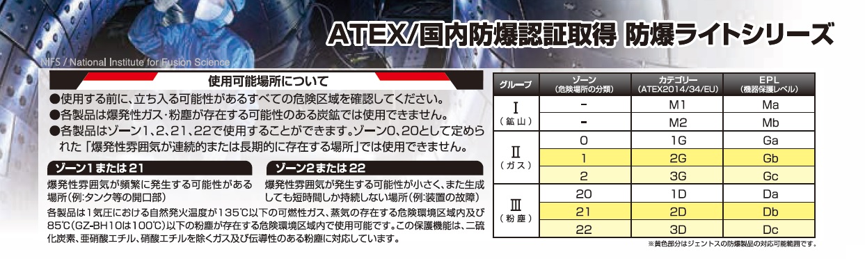 Ichiban Precision Sdn Bhd - Gentos - Gentos Ganz Handy Work Light Series, LED Work Light ...